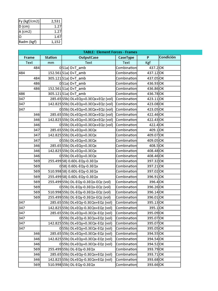 Ten Sores | PDF | Teaching Methods & Materials