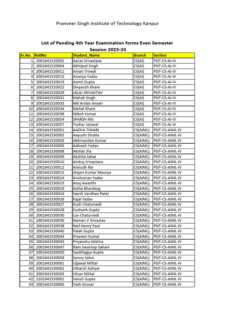 Final Year Pending Exam Forms List-20.05.2024 | PDF