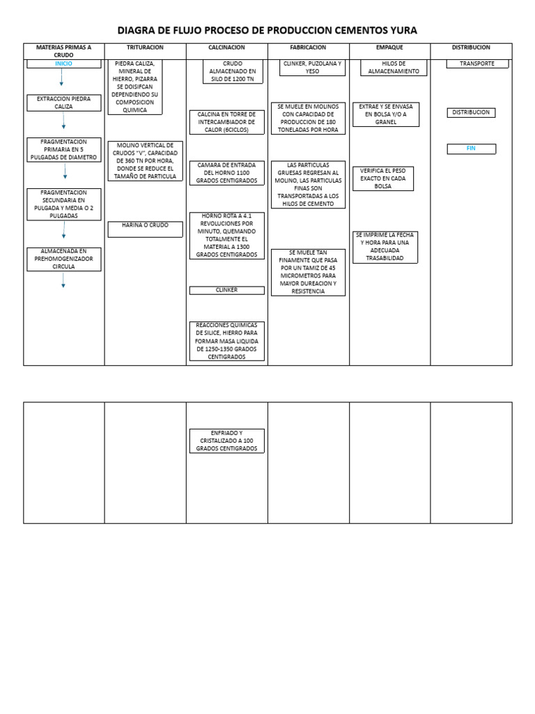Diagra de Flujo Proceso de Produccion Cementos Yura | PDF | Cemento | Procesos industriales