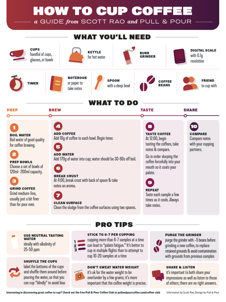 Coffee Cupping Guide by Scott Rao | PDF | Coffee | Drink
