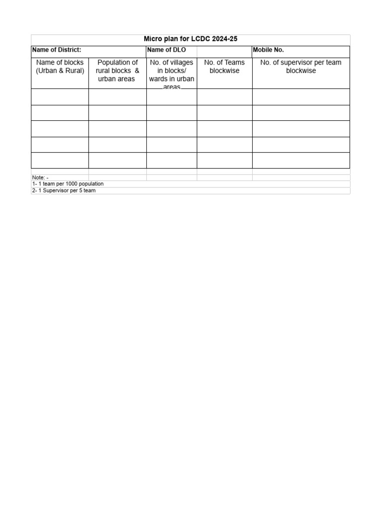 Micro Plan For LCDC 2024-25 Format | PDF