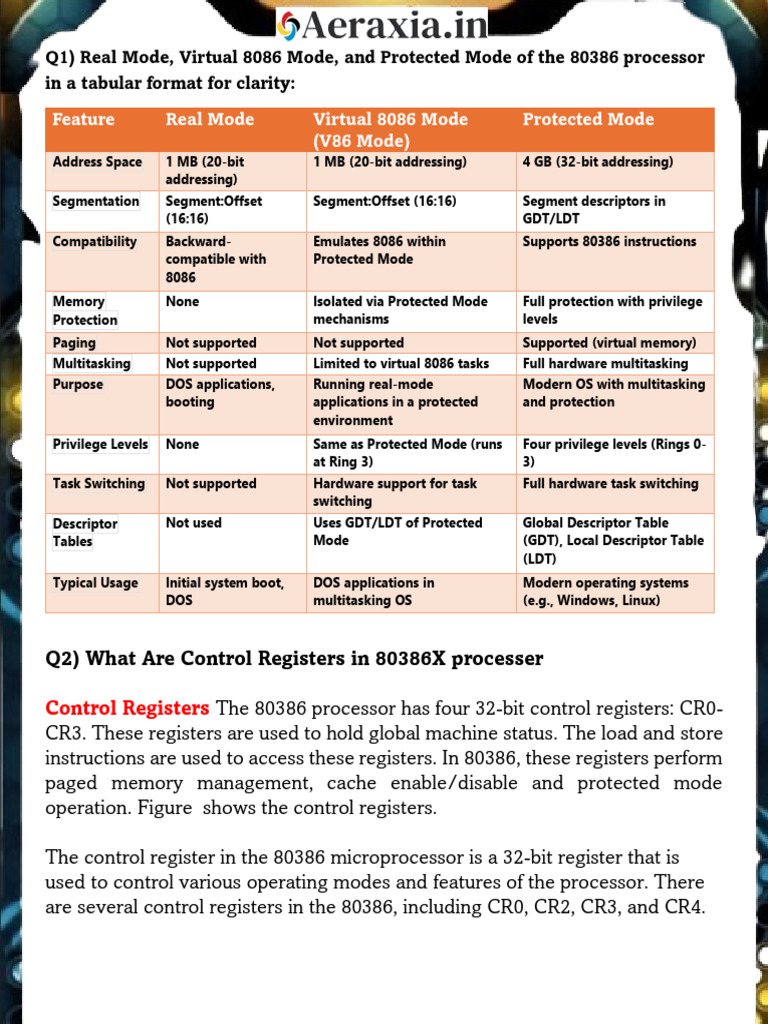 MP Module 4 - Intel 80386DX Processor - Aeraxia - in | PDF | Computer ...