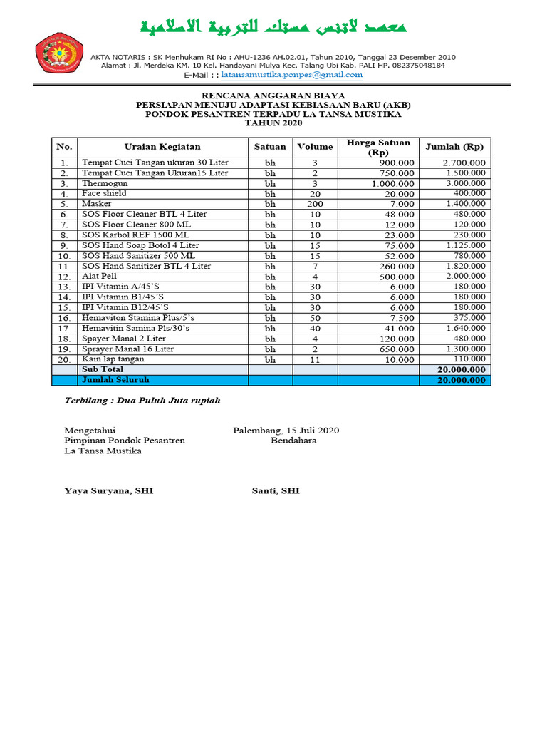 Rab Prop Gubernur | PDF