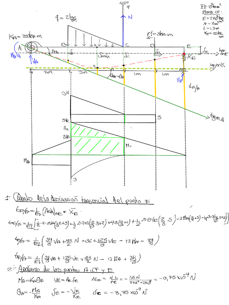 Tarea Area de Momentos | PDF