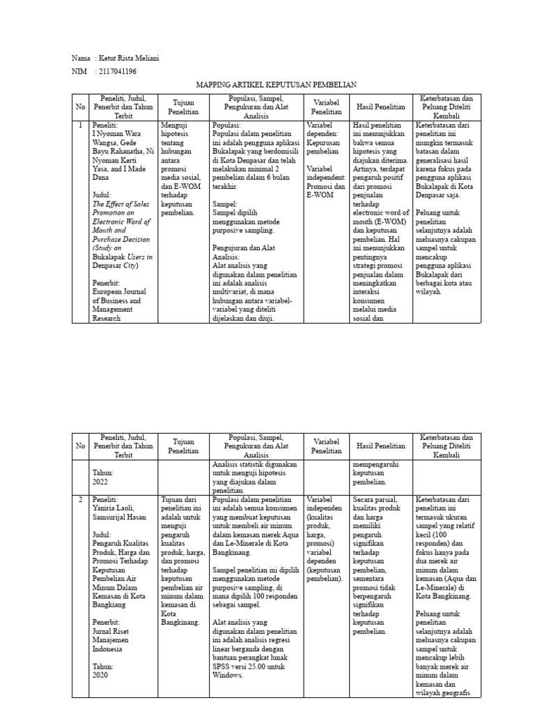 Mapping Jurnal Punya Rista | PDF | Bisnis