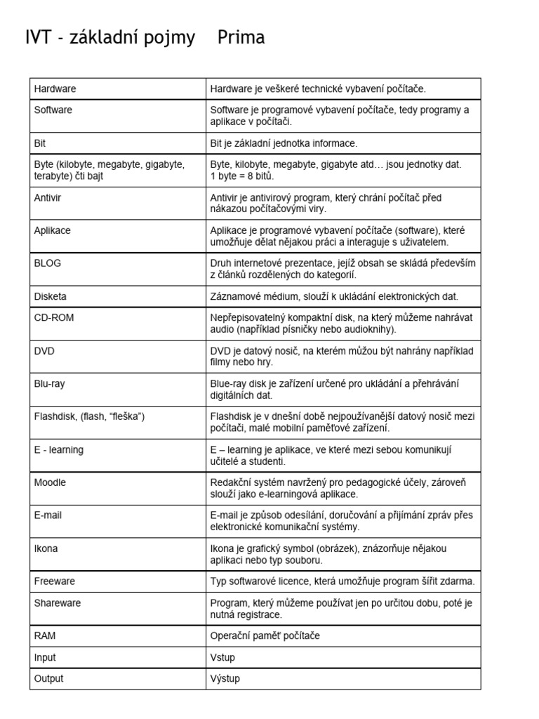 Základní Pojmy | PDF