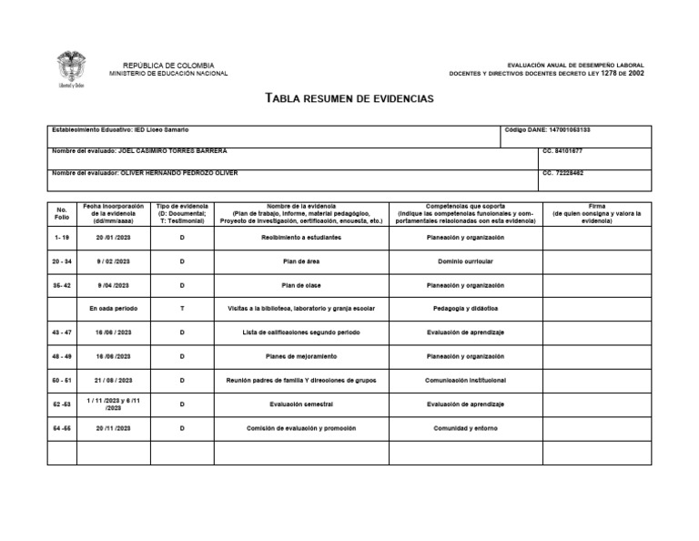 Tabla de Resumen de Evidencias 2023 | PDF | Evaluación | Aprendizaje