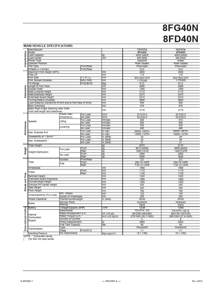 Data Sheet - 8FD40N | PDF | Horsepower | Transport