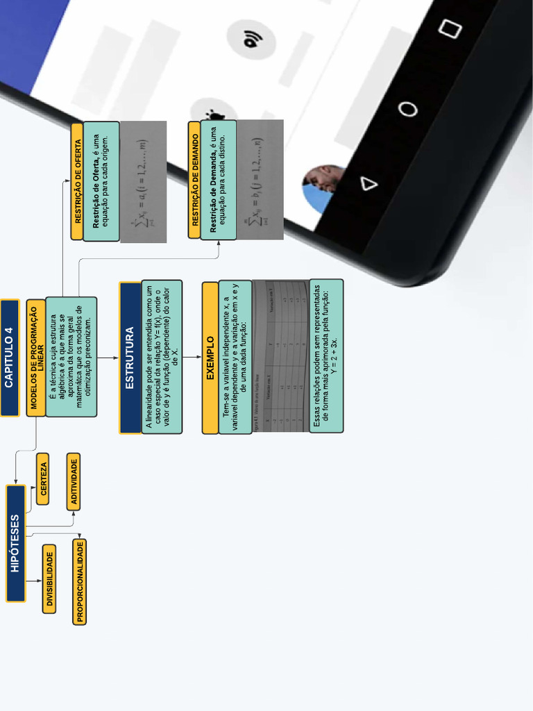 Mapa Mental Cap 4 | PDF
