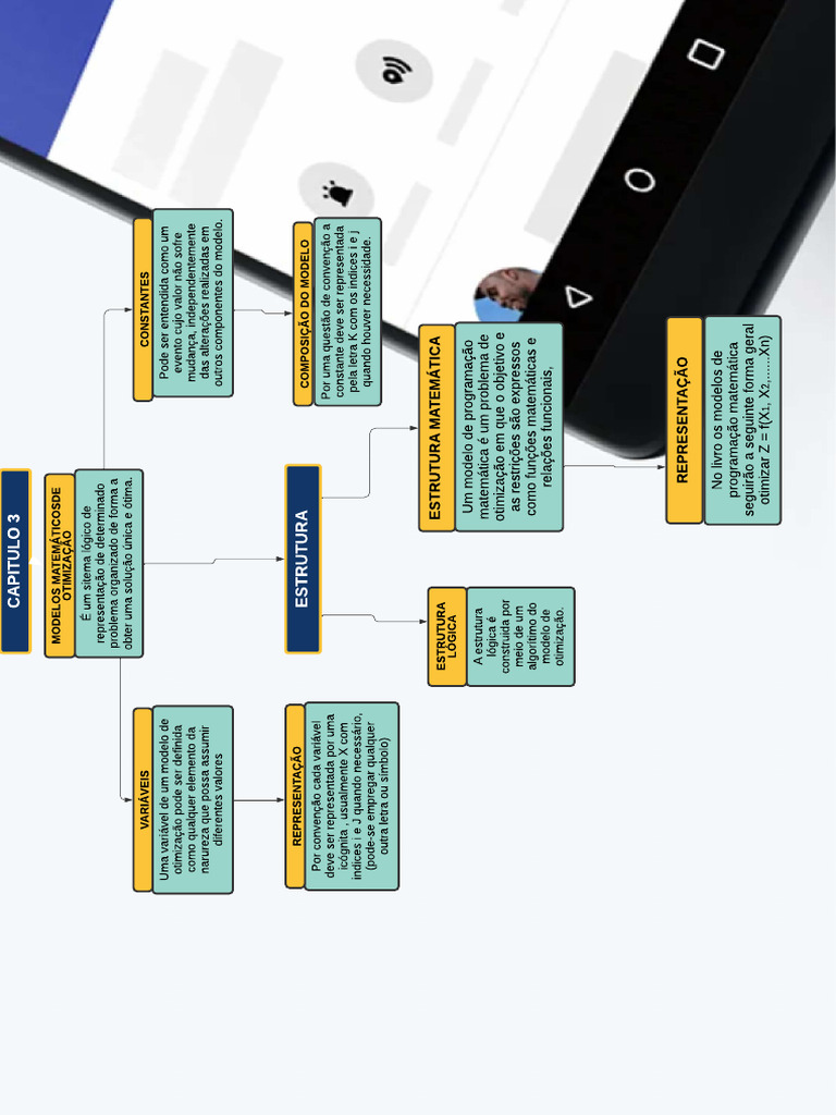 Mapa Mental Cap 3 | PDF