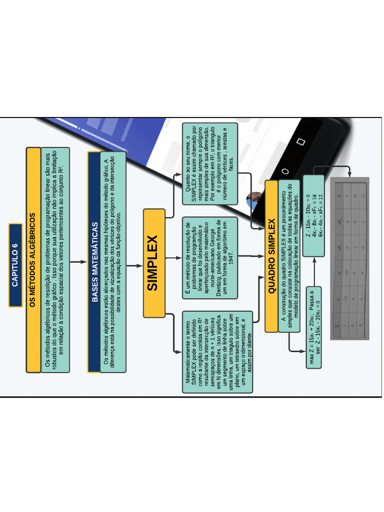 Mapa Mental Cap 6 | PDF