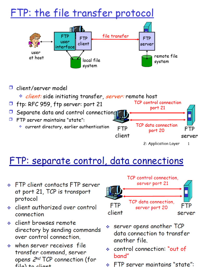 Chapter2 FTP Mail DNS | PDF | Domain Name System | File Transfer Protocol