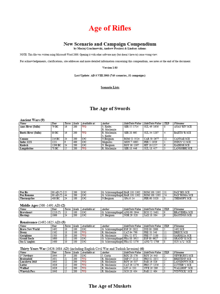 New Compendium V1 1 Pdf Conflicts Military