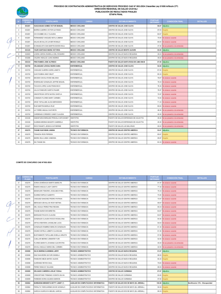Resultados-FINAL-CAS 002-2024 | PDF | Medicina | Organizaciones médicas y de salud