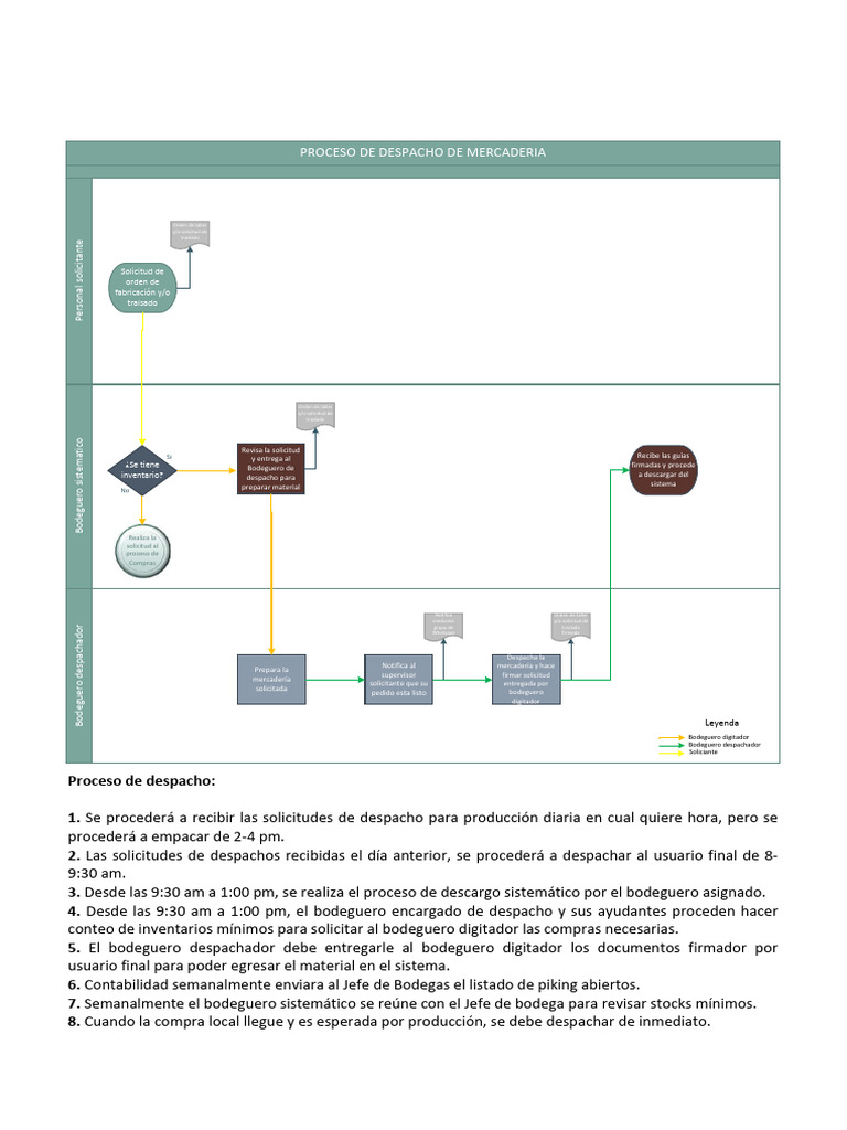 Proceso de Bodega | PDF