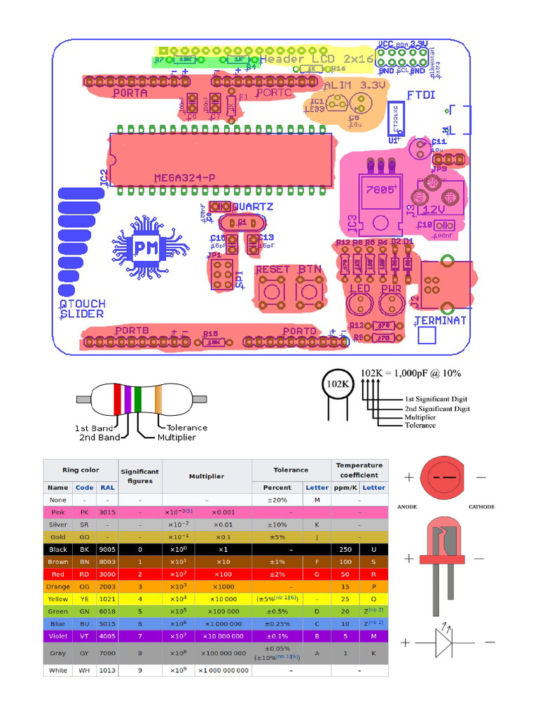 Hardware Cheatsheet | PDF
