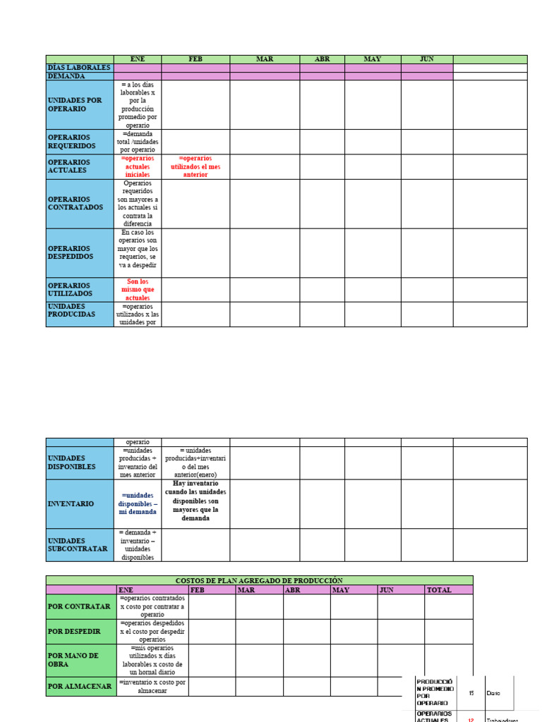 PLANTILLAS DE PLAN AGREGADO (1) Desarrollo | PDF | Economias