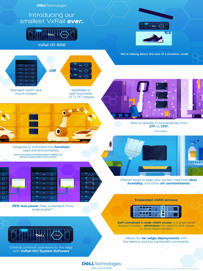 Vxrail vd4000 Infographic | PDF
