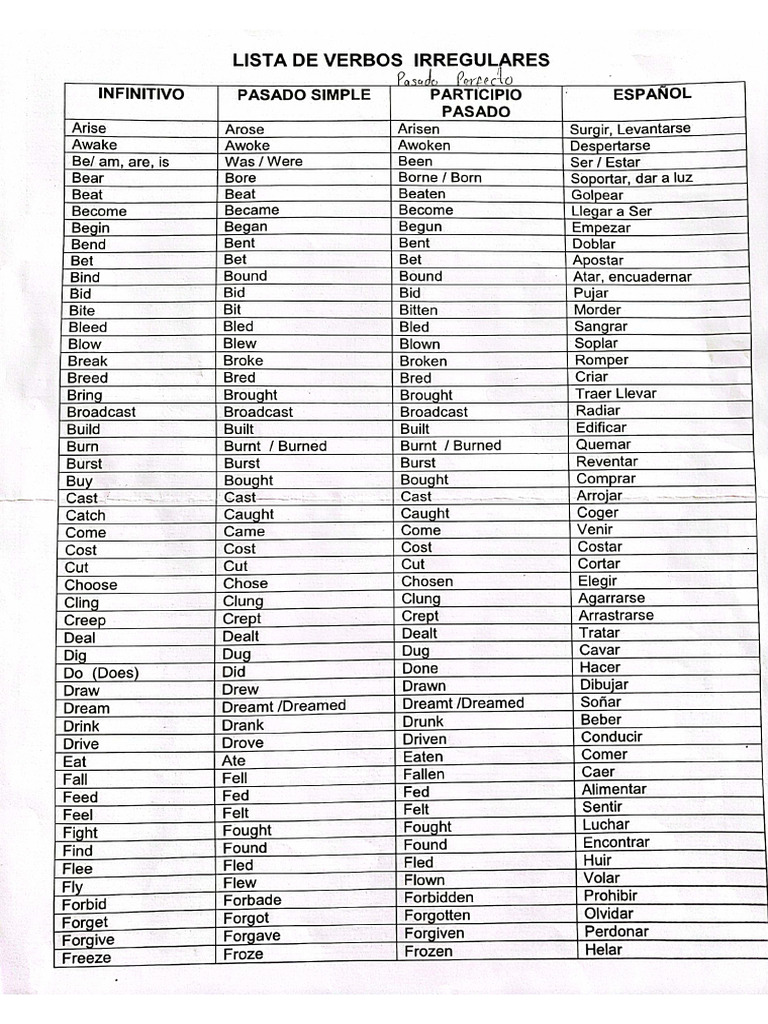 Lista de Verbos | PDF