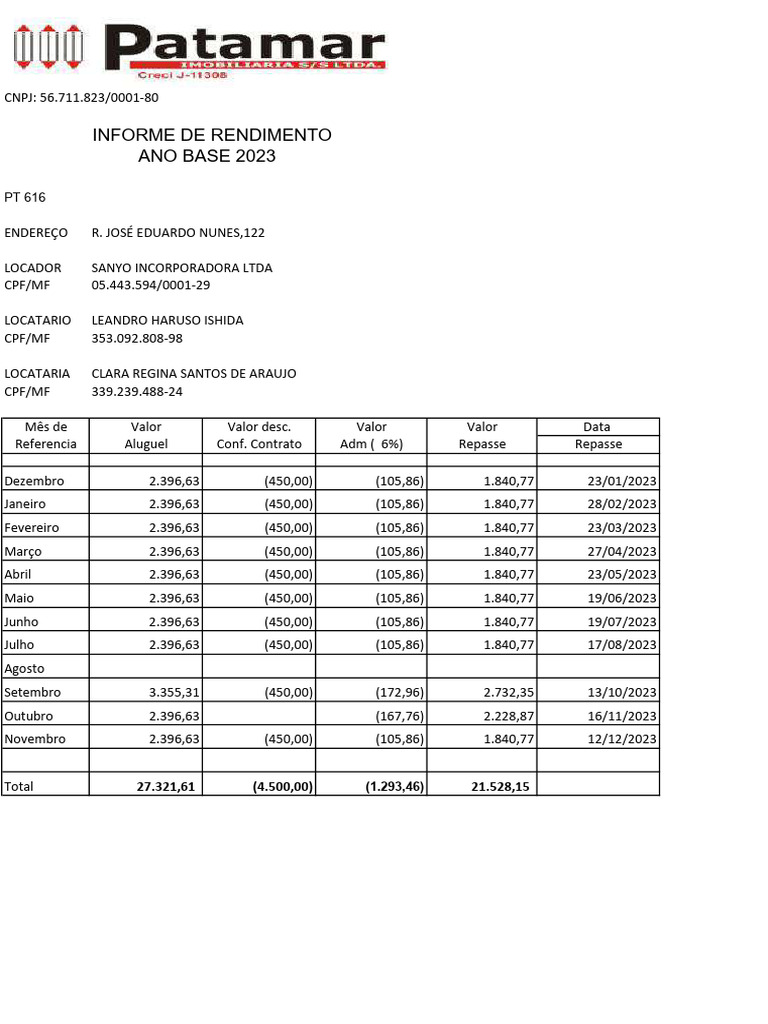 Informe de Rendimento 2023 PT 616 | PDF