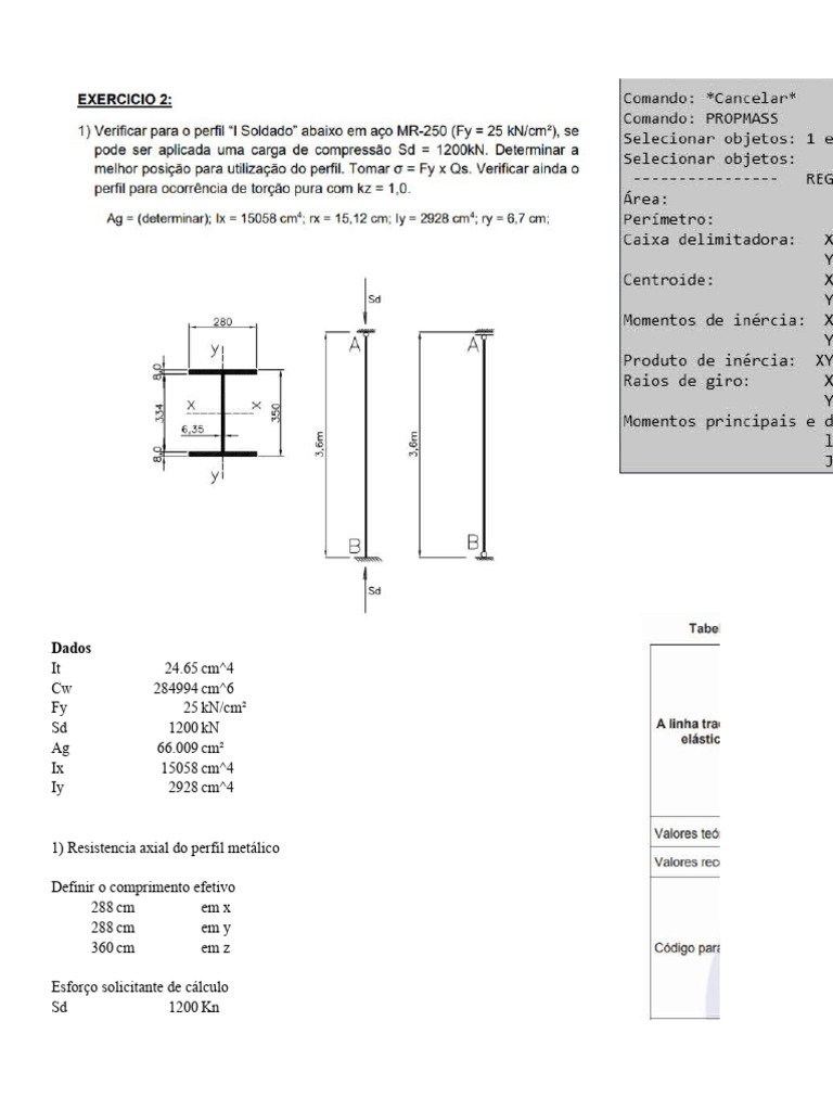 Dimensionamento de Perfil Metálico | PDF