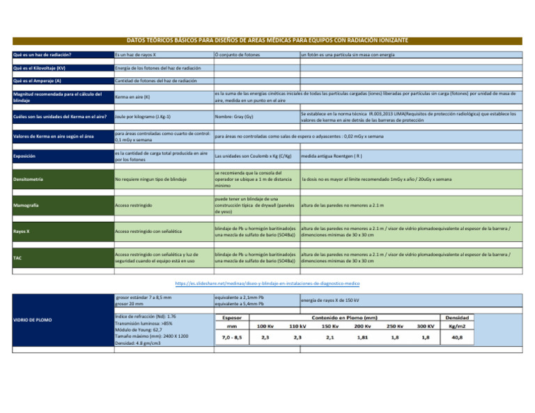 CALCULO RADIACION - Teoria | PDF | Física Médica | Radiación ionizante
