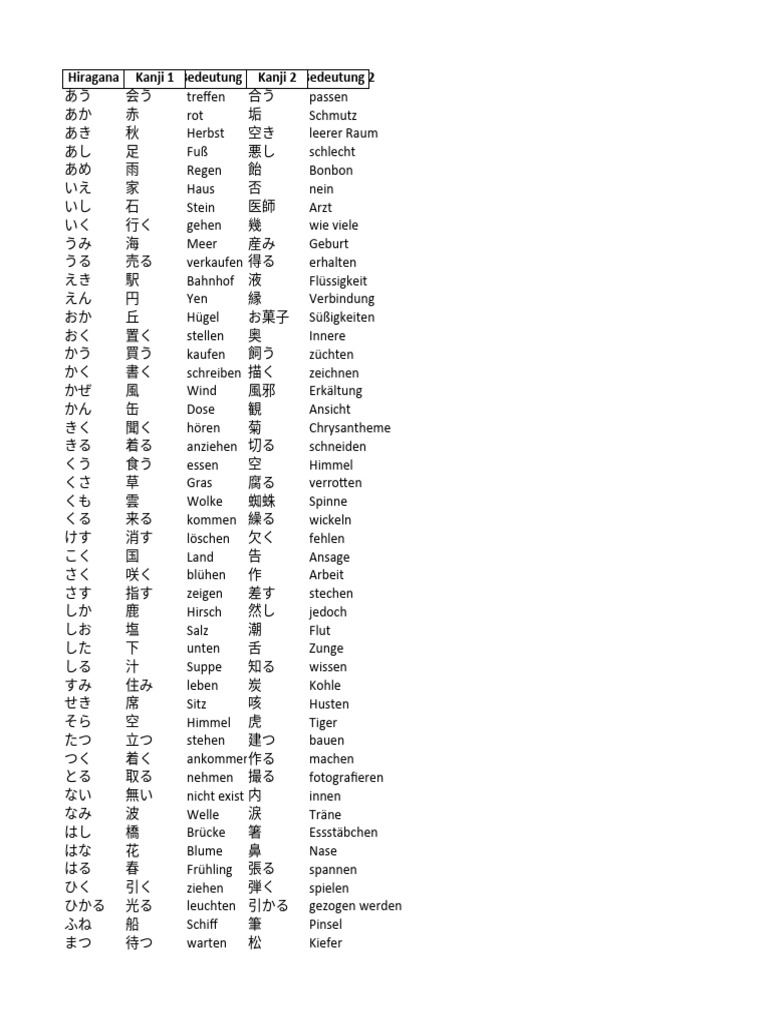 Japanese Homophones | PDF
