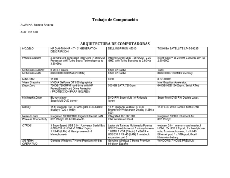 ARQUITECTURA DE COMPUTADORAS(1) | PDF | Computer Hardware | X86 Architecture