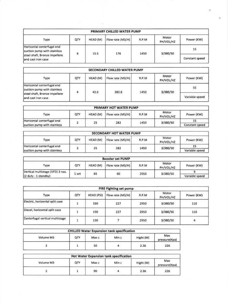MOK Pumps | PDF | Pump | Manufactured Goods
