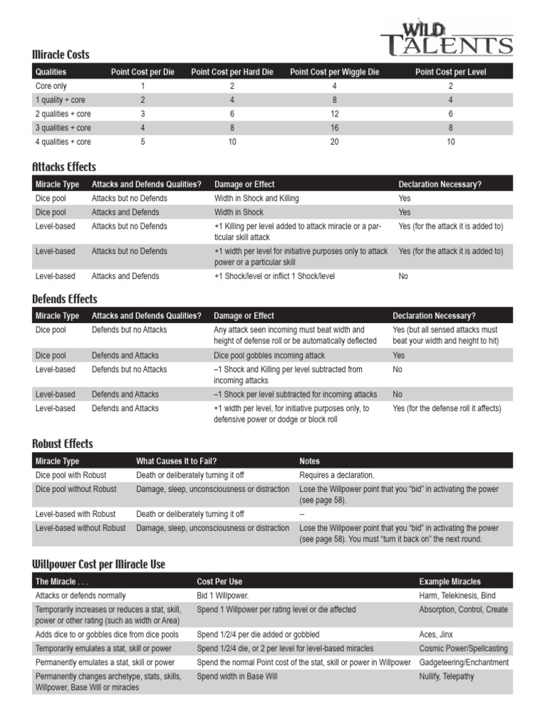 Wild Talents Miracles, Extras and Flaws Chart | PDF