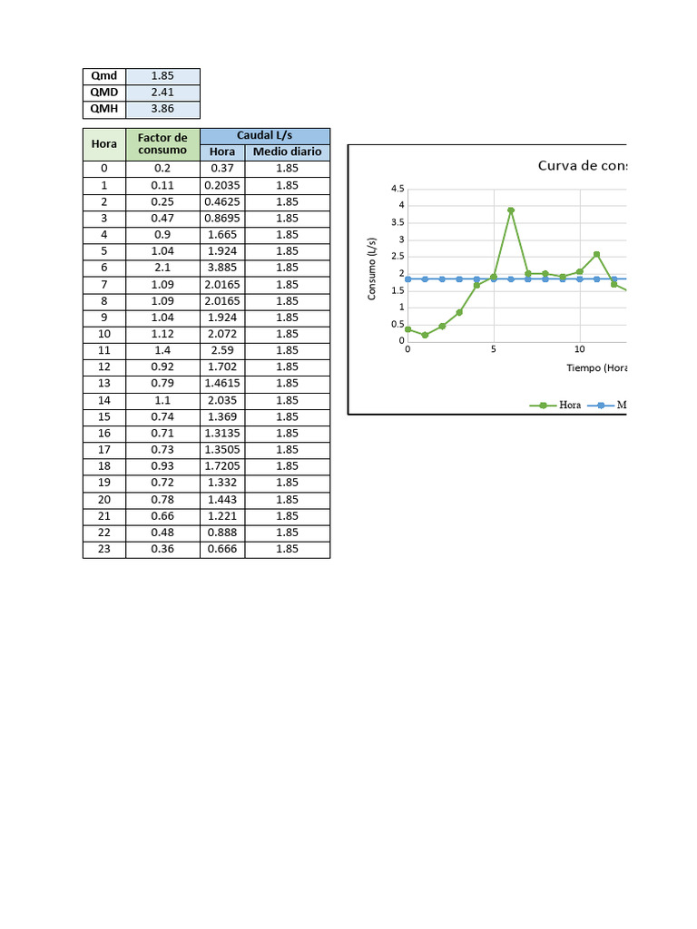 Calculos GAVIRIA p5-Ex3-ABTO | PDF