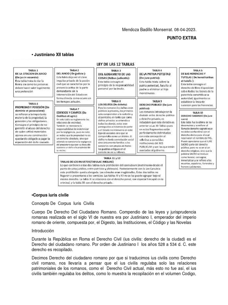 Historia del Corpus Iuris Civilis | PDF | Juez | Justiniano I