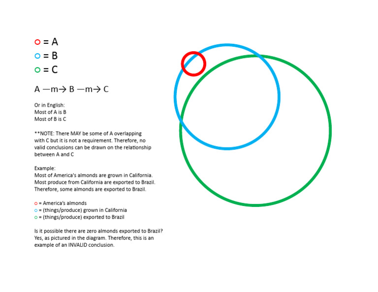 7sage Example Diagram (Must Before Must) | PDF | Teaching Methods ...