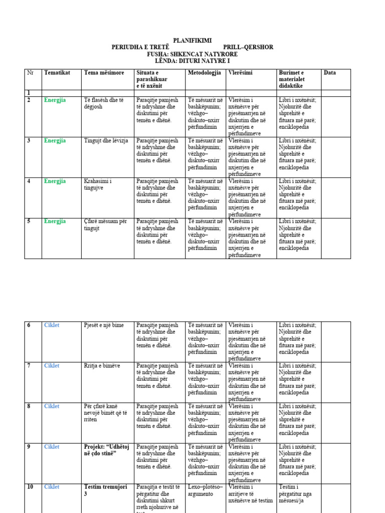 Plani Dituri Natyre 1 Pegi 2023-2024 Javet 14-12-9 | PDF