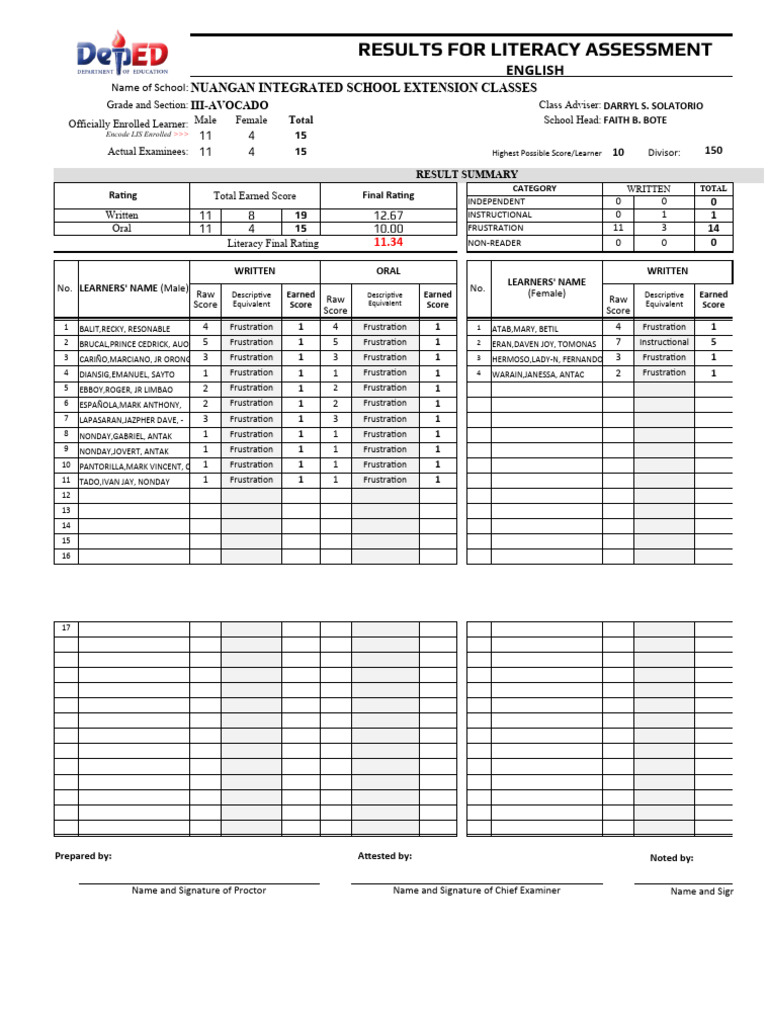 G3 Avocado (Extension) - Literacy-Numeracy Assessment Result | PDF ...