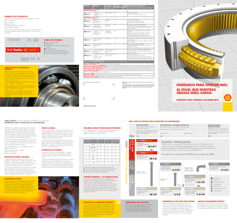 Shell Pdf. Grasa | PDF | Rodamiento (Mecánico) | Fricción