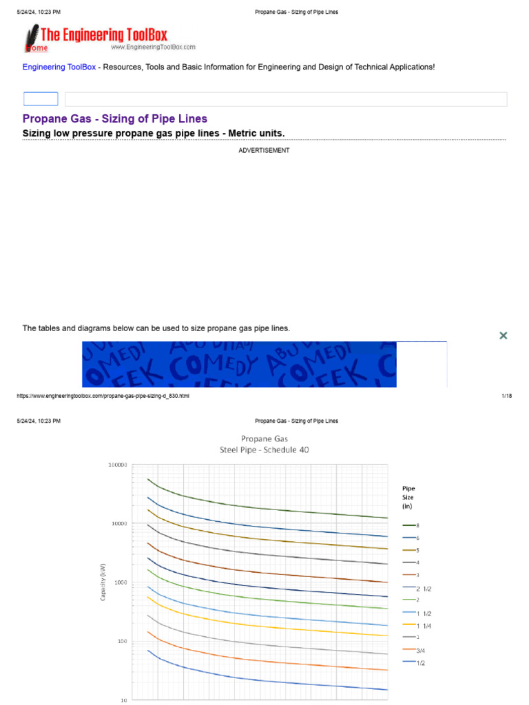 Propane Gas - Sizing of Pipe Lines | PDF | Pressure | Pipe (Fluid ...