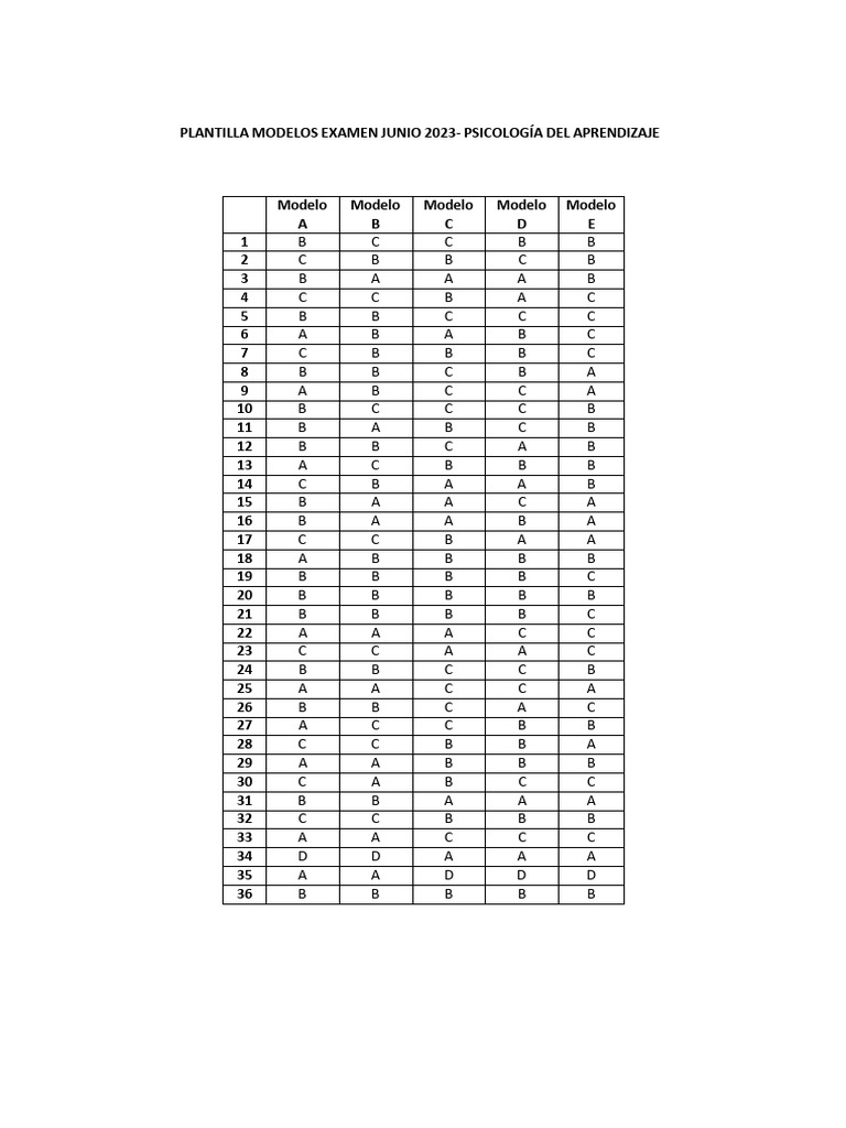 01.plantilla P Jun2023 | PDF