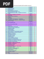 Maths Higher Revision List and Sparx Codes | PDF | Trigonometry | Algebra