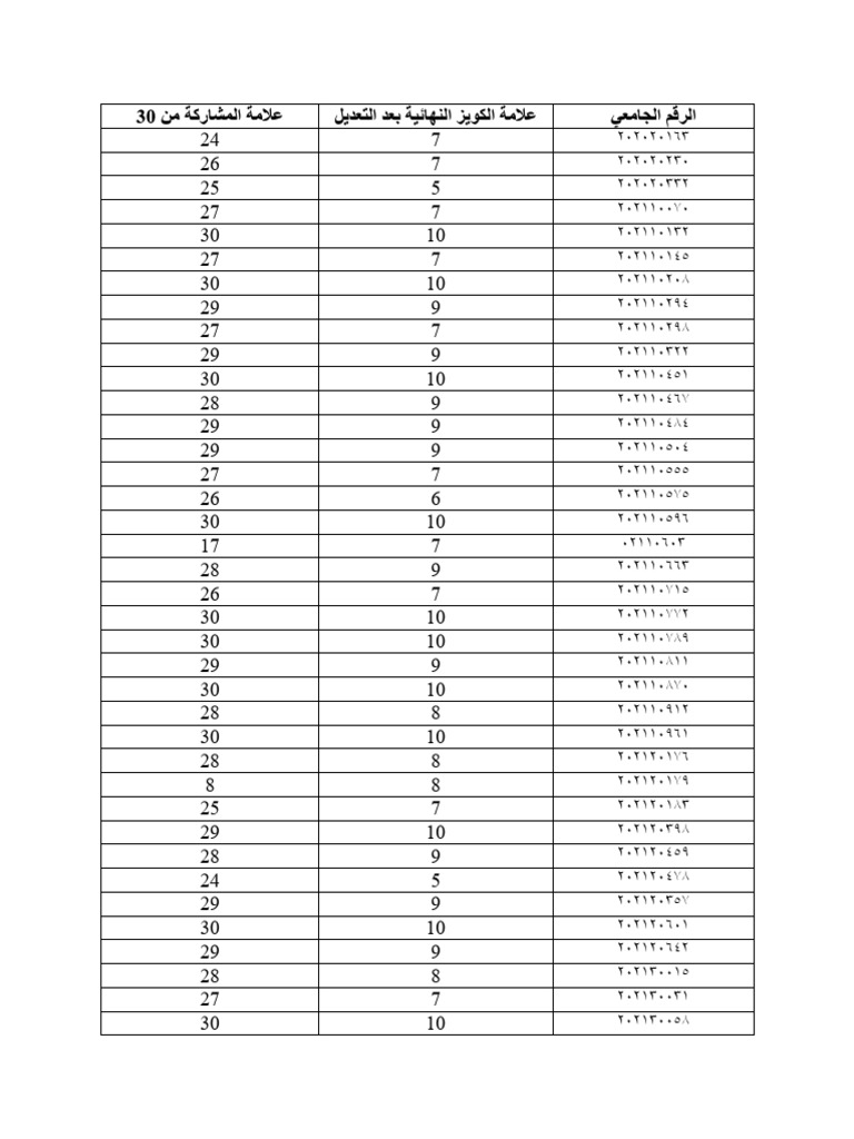 Algo1 Students | PDF