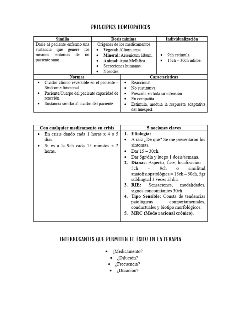 Principios Homeopáticos, Medicamentos | PDF | Medicamentos con receta | Homeopatía