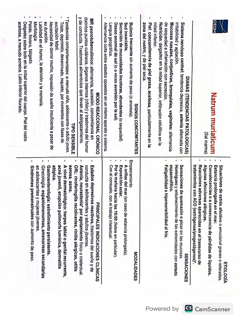 Natrum Muriaticum | PDF