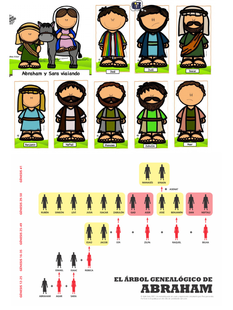 Genealogia de Isaac | PDF