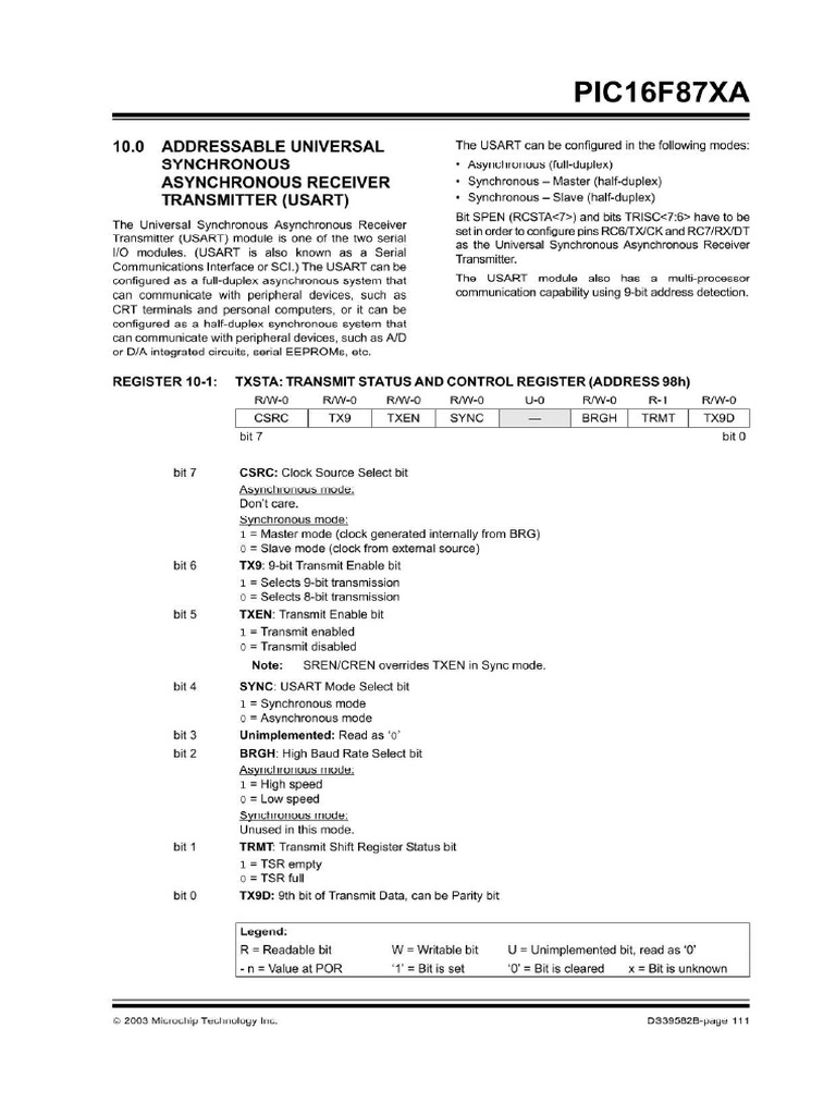 USART Datasheet | PDF