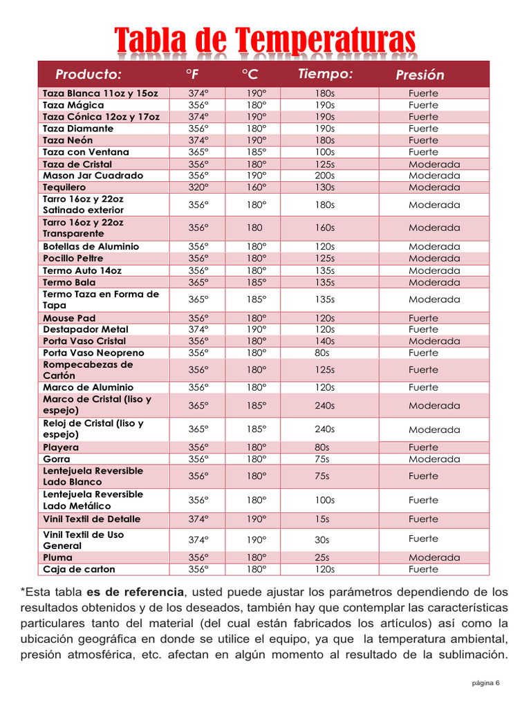tabla de parámetros | Descargar gratis PDF | Física Aplicada e Interdisciplinaria | Ciencias fisicas