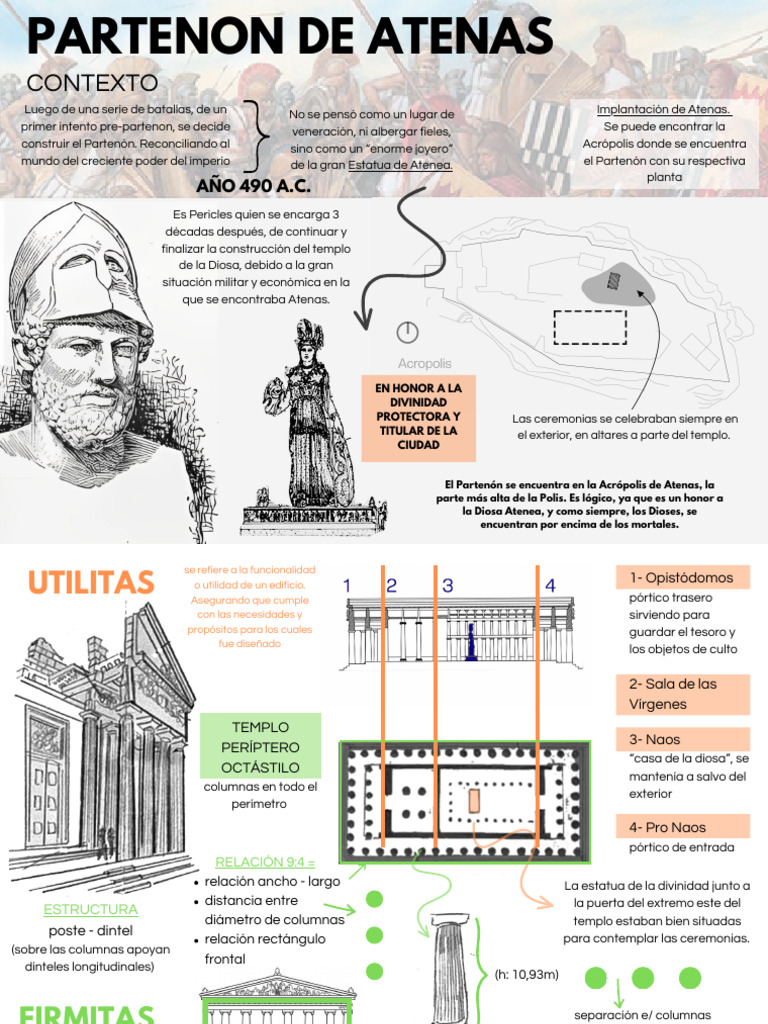 Partenón de Atenas: Arquitectura y Contexto Histórico | PDF | templo ...