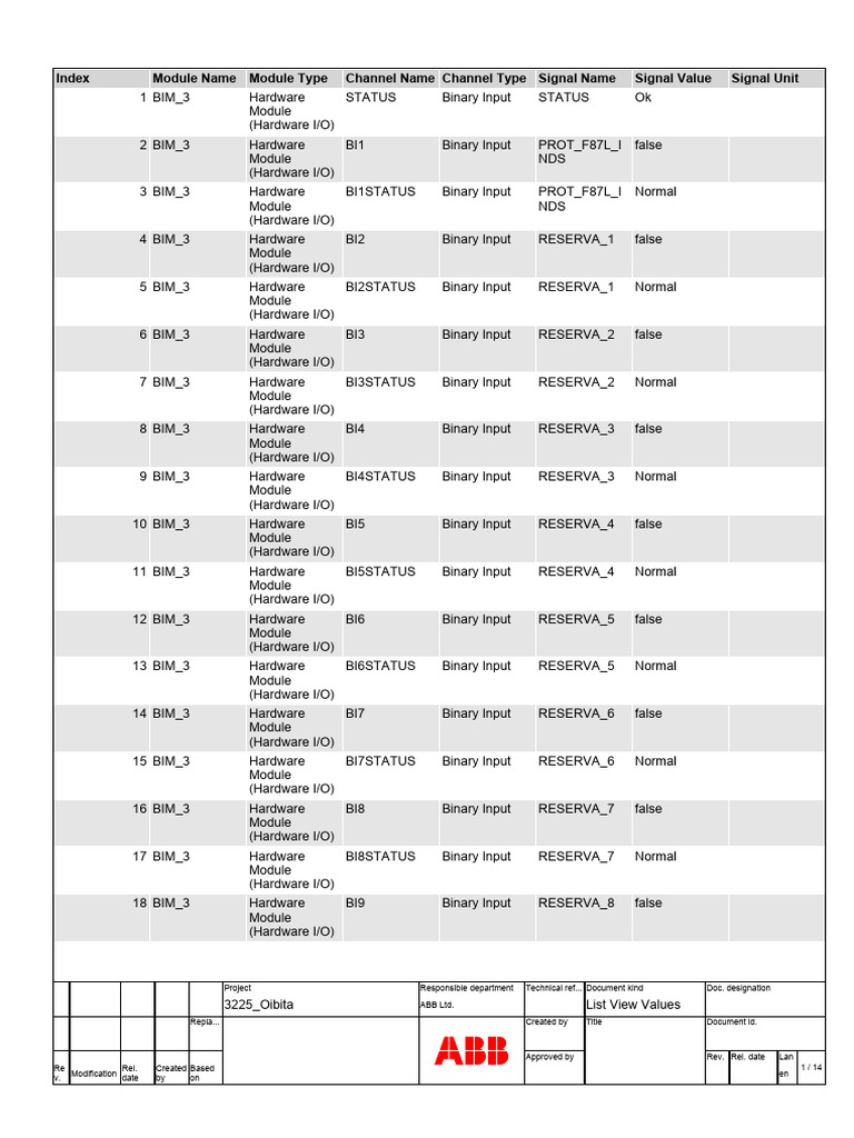 Signal Monitoring Report | PDF | Input/Output | Computer Engineering