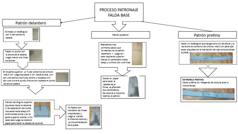 Mapa Conceptual Taller 1 | PDF