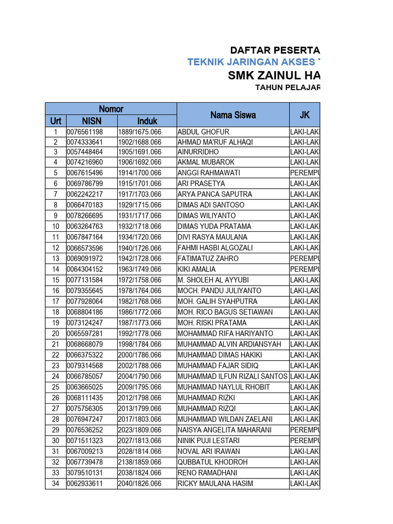 Tkj-Daftar Nilai Pts Genap Kelas Xi-Tjat - 2023-2024 | PDF