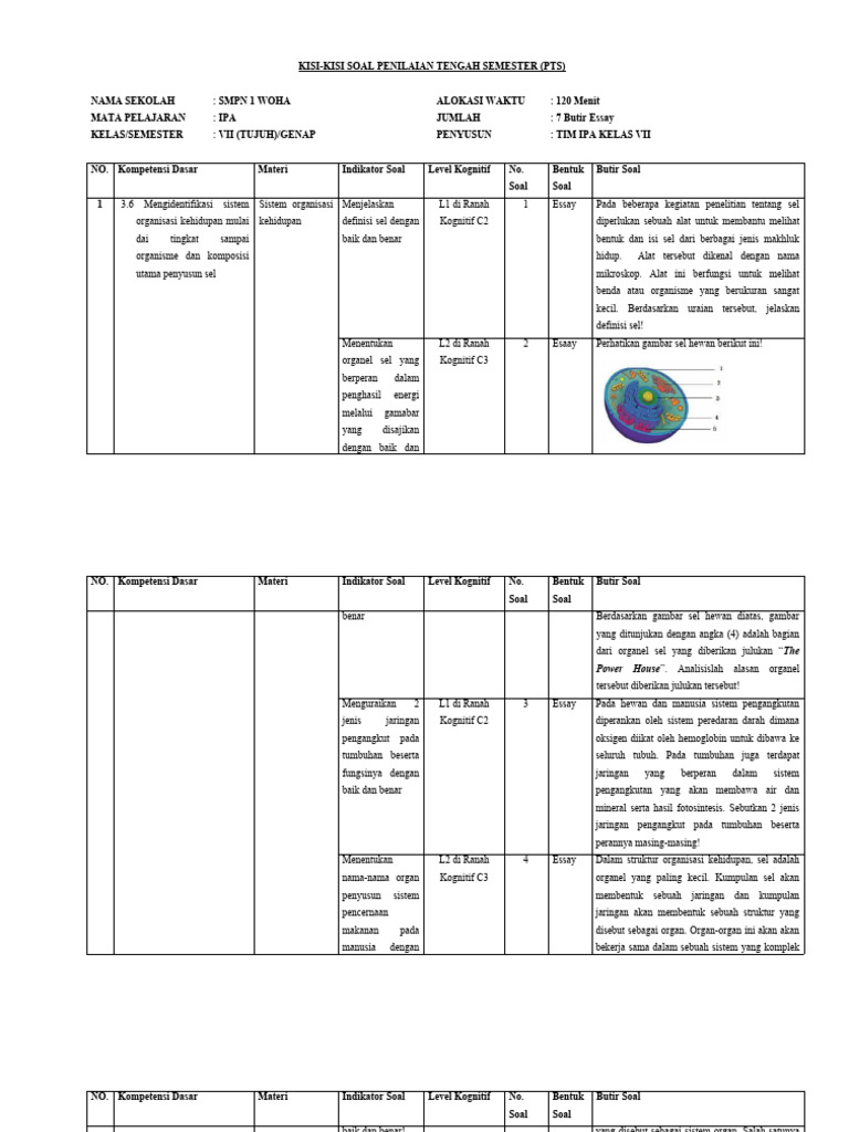 Kisi-Kisi Soal Mid Ipa Kelas 7 Semester Genap 2023 | PDF